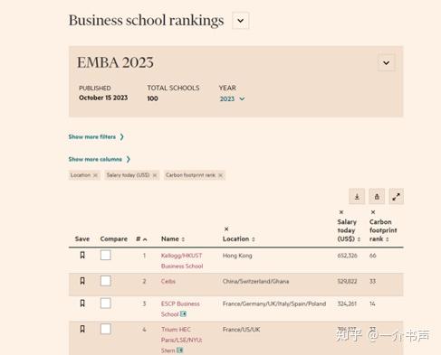清华EMBA、新加坡国立大学EMBA等校项目特色鲜明，引起高度关注 - 知乎