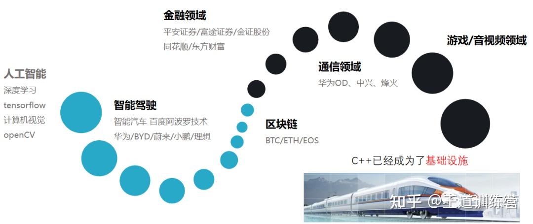 2023下半年，Java和C++现状哪个更好就业？ - 知乎