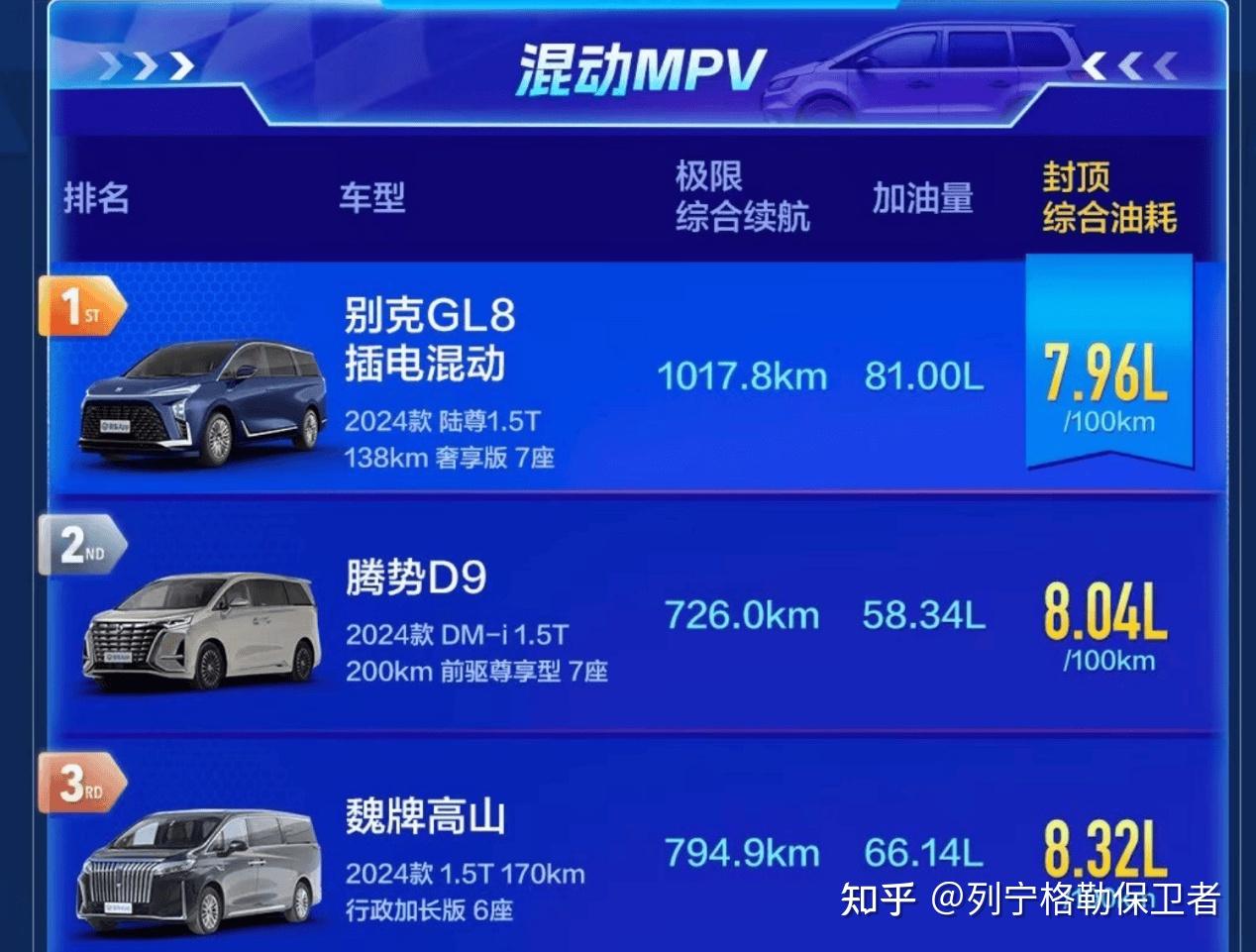 解析：续航破千、油耗7.96L，别克GL8 PHEV车型的混动技术优势 - 知乎