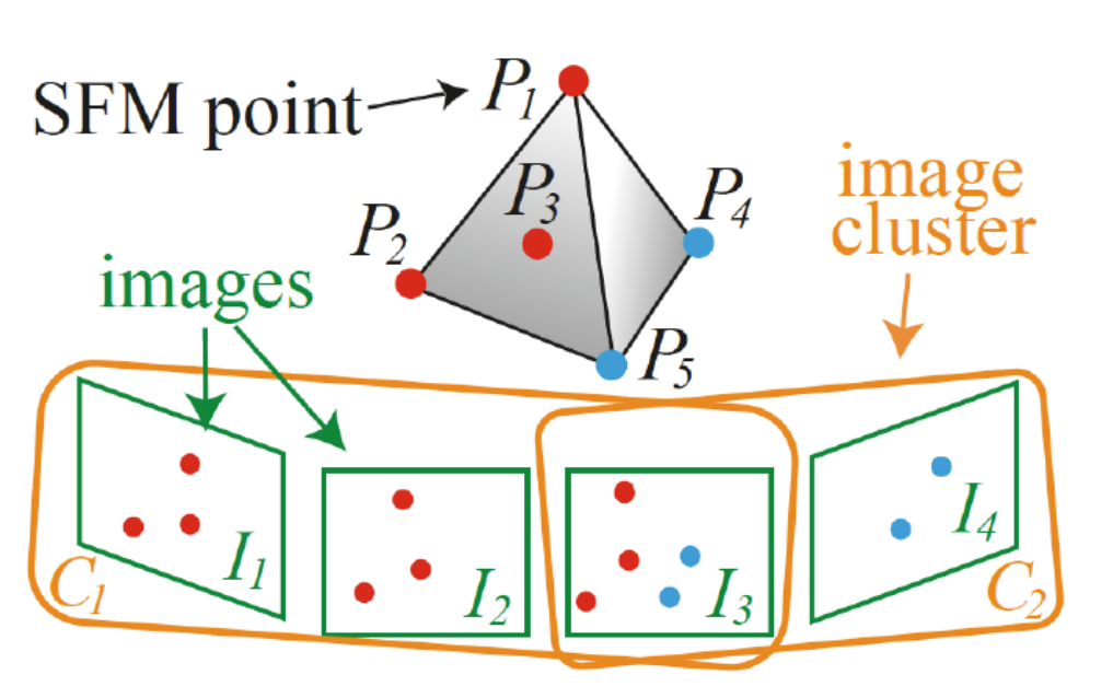 《GAMES203：三维重建和理解》5 多视图立体视觉（Multi-View Stereo，MVS） - 知乎