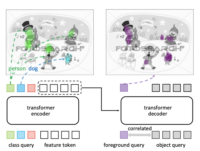 CVPR'23｜DETR的潜力还可以再挖一下，基于 DETR 的跨域弱监督对象检测方法DETR-GA - 知乎