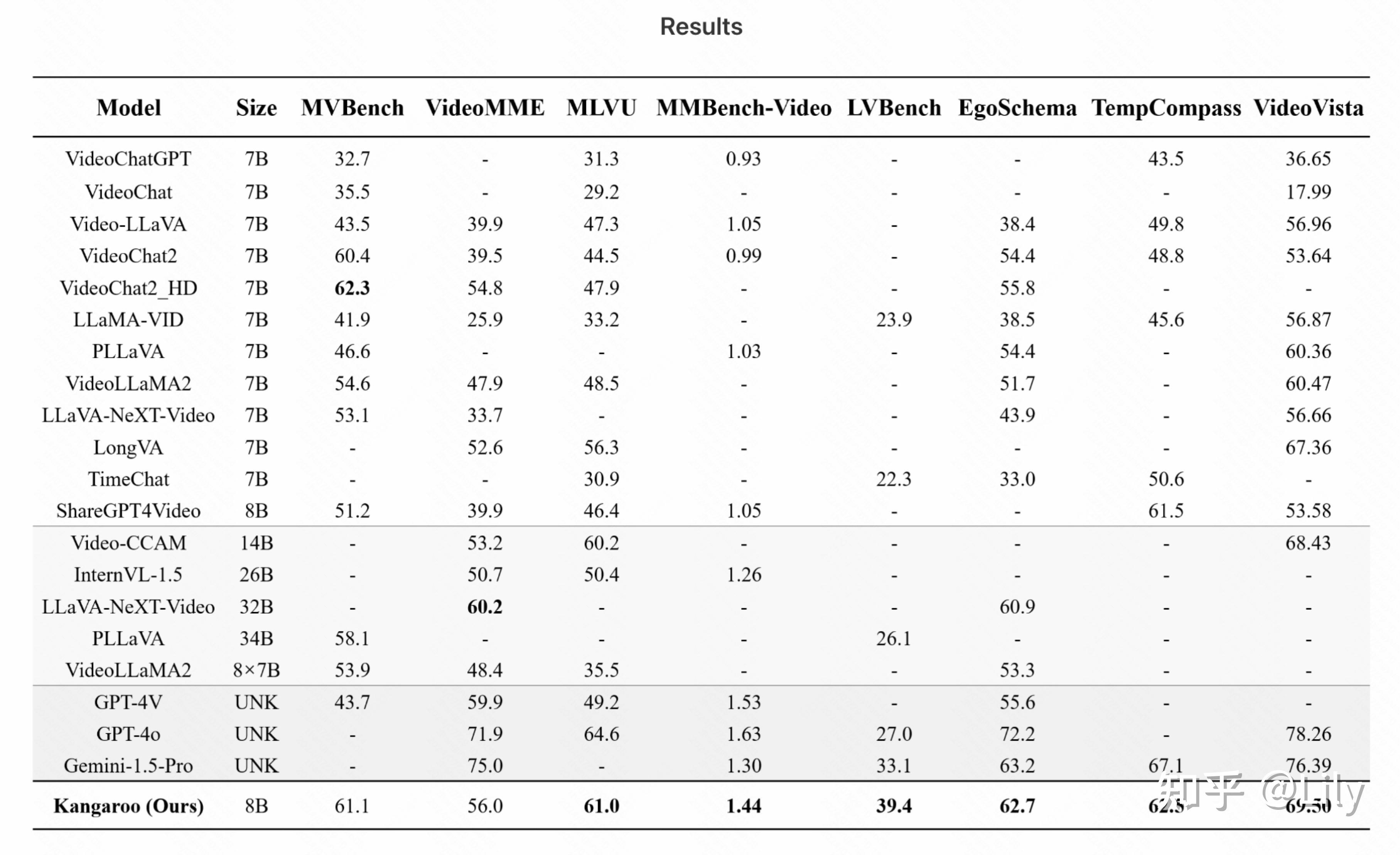 VLM常见Dataset和Benchmark - 知乎
