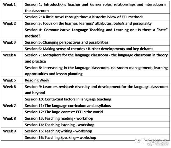 详细到每周！！！TESOL课程大揭秘 - 知乎
