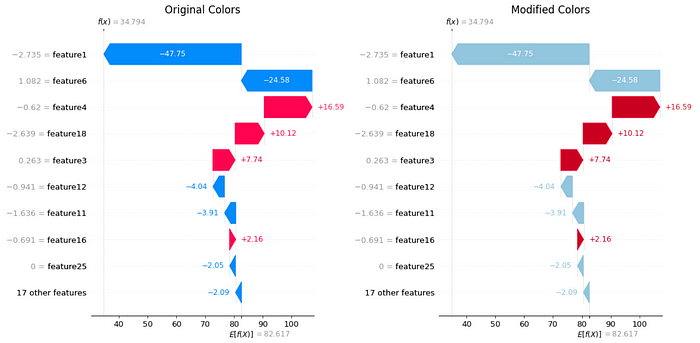 如何自定义 SHAP 图 - 知乎