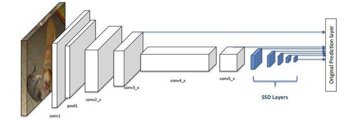 目标检测：SSD模型——Backbone与模型搭建 - 知乎