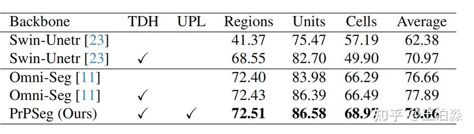 [CVPR24]PrPSeg: Universal Proposition Learning for Panoramic Renal ...
