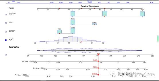 regplot：绘制更有颜值的列线图 - 知乎
