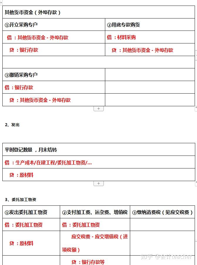 终于有人把会计科目表和会计分录整理全了!秒懂借贷方向,请收好 知乎