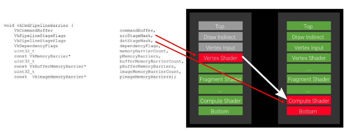 Vulkan 多线程渲染 - 知乎