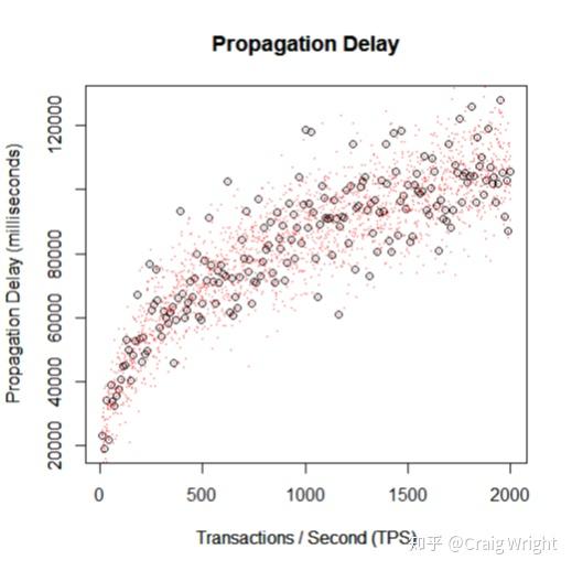 某些针对比特币扩容的反对意见 - 知乎