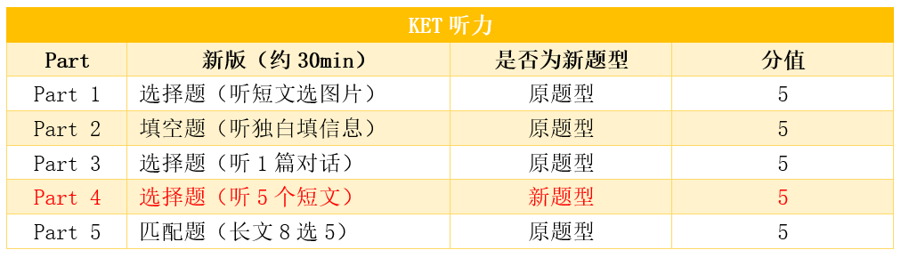 Complete KET优质 PPT 课件！以及实力派教程《新版剑桥COMPLETE系列》PDF+音频~ - 知乎