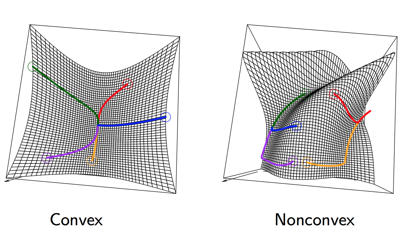 凸优化笔记(1)Why凸优化以及几个基本概念 - 知乎