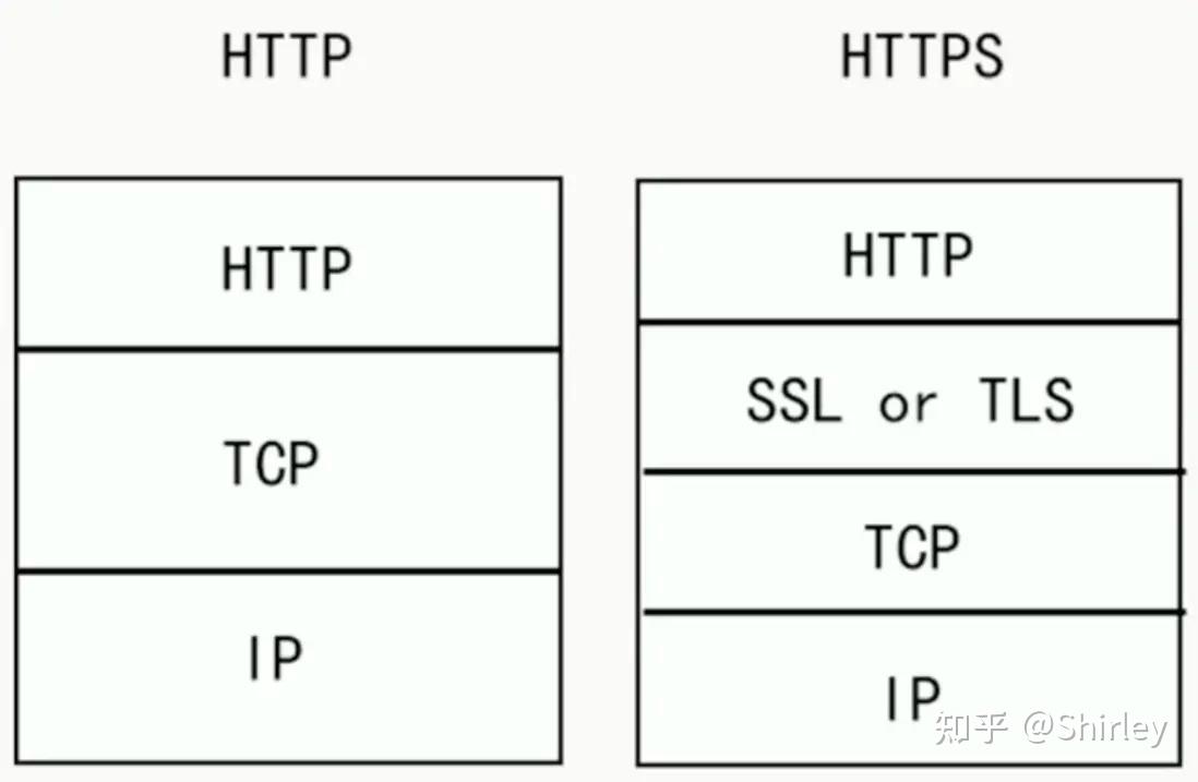HTTPS详解及openssl简单使用 - 知乎