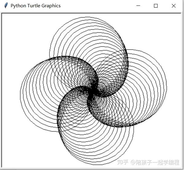 Python绘图——认识turtle小海龟 知乎