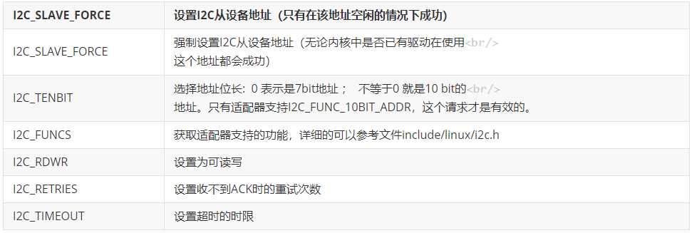 Linux应用开发【第十二章】I2C编程应用开发 - 知乎