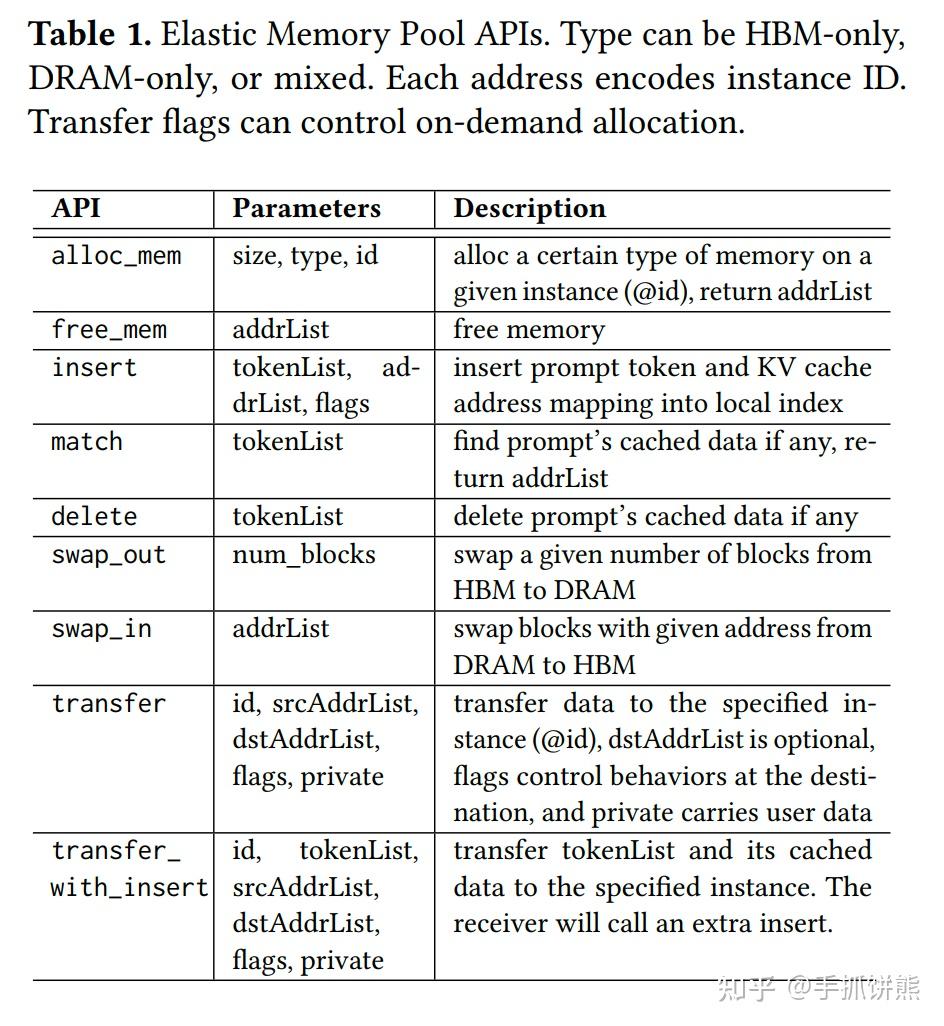 MemServe: Context Caching for Disaggregated LLM Serving with Elastic Memory Pool - 知乎
