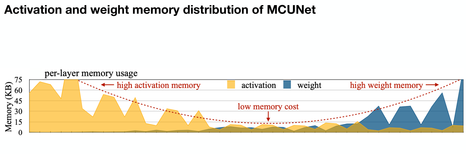 Efficient Deep Learning-学习笔记-2-Efficiency Metrics&模型复杂度 - 知乎