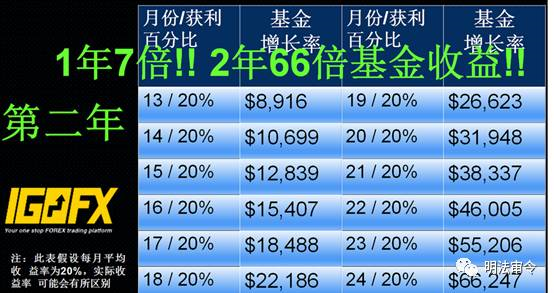 IGOFX，一场拙劣但又“成功”的骗局 - 知乎