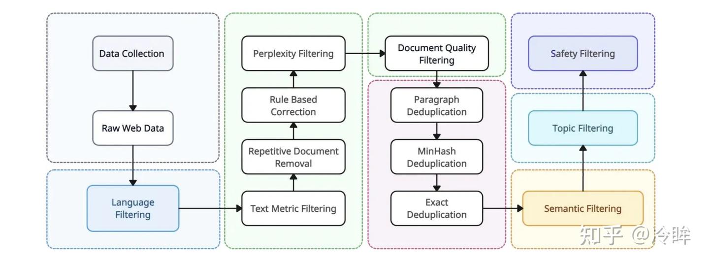 深入浅出：从入门到精通大模型Prompt、SFT、RAG、Infer、Deploy、Agent - 知乎