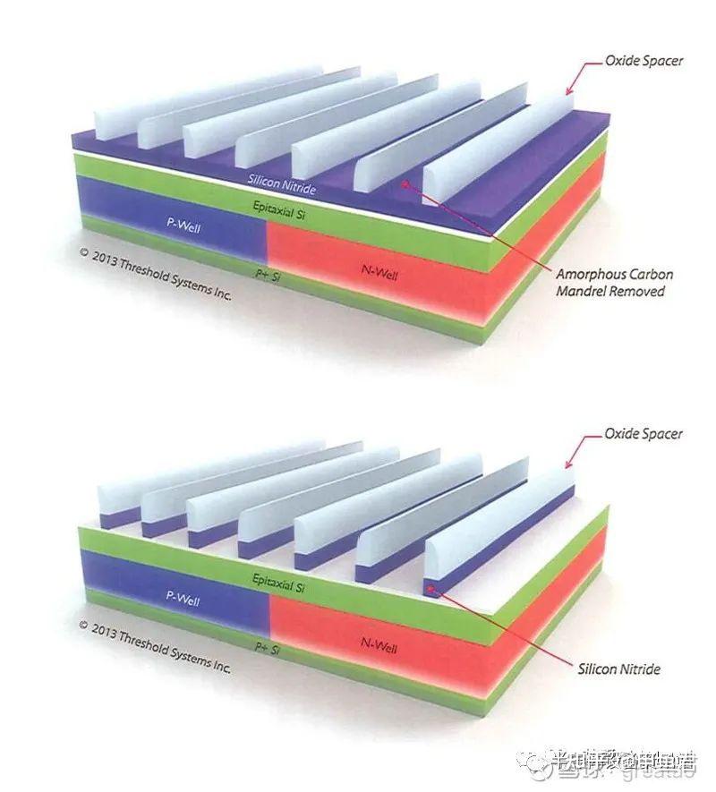 22nm Gate Last FinFET Process Flow介绍 - 知乎