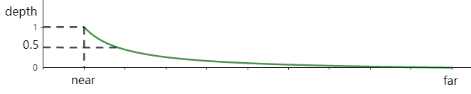 深度测试（Depth Test）概念 - 知乎