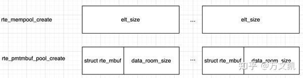 2、DPDK内存管理 —— mempool介绍 - 知乎