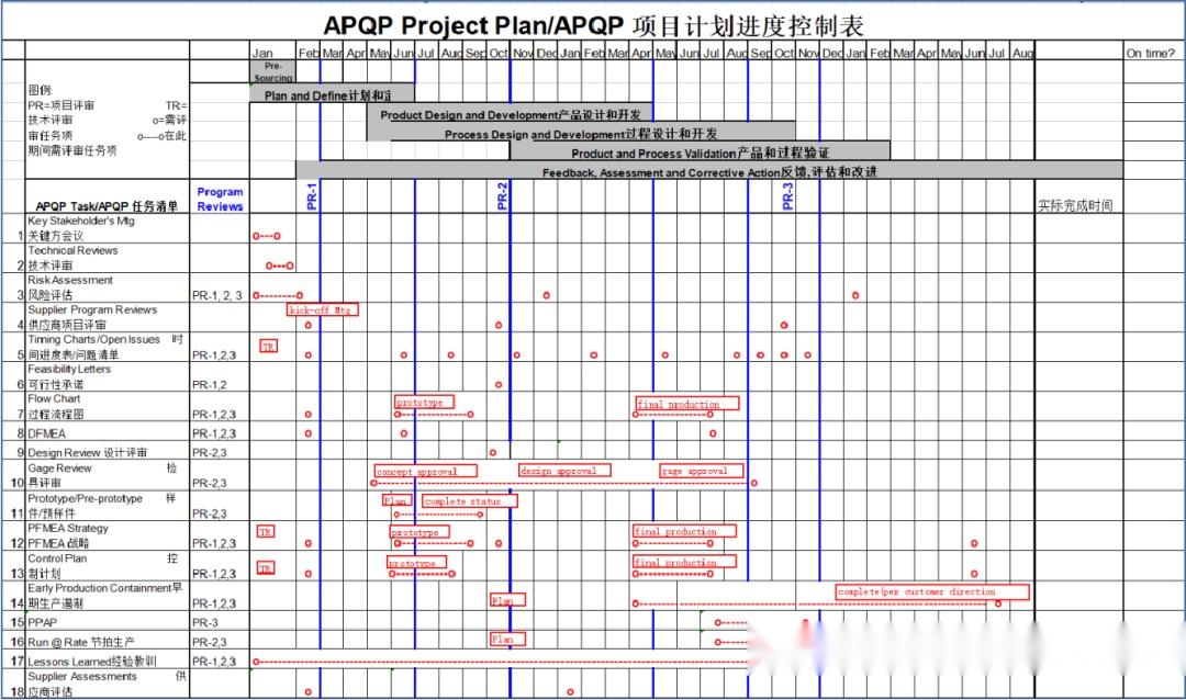 P2.4质量策划-新版过程审核VDA6.3解析 - 知乎