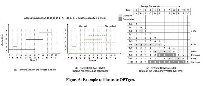 经典论文解读——Cache 替换算法 - 知乎