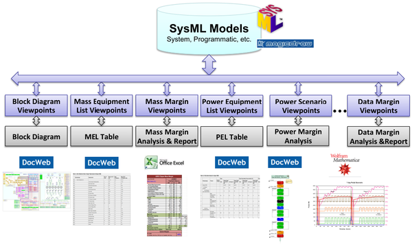 面向空间探索的MBSE项目实践（一） - 知乎