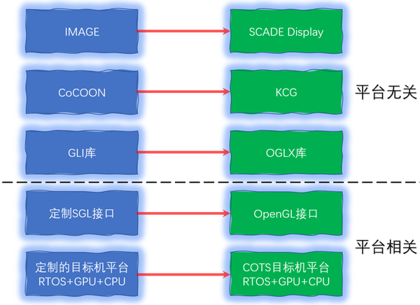 嵌入式系统 | 基于Ansys SCADE Display的人机交互界面设计 - 知乎