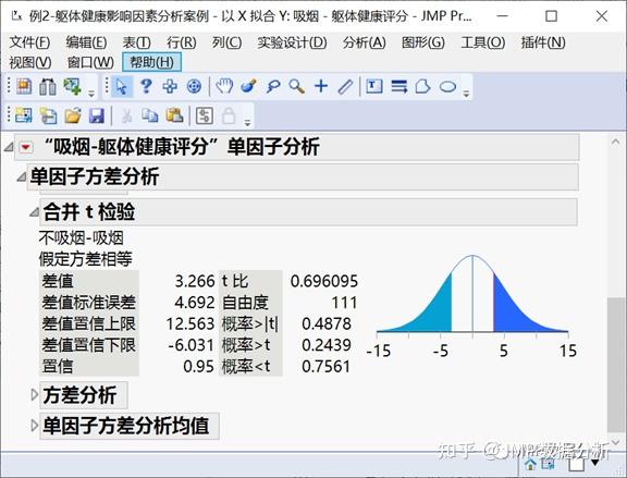 JMP数据分析实战精粹 - 知乎