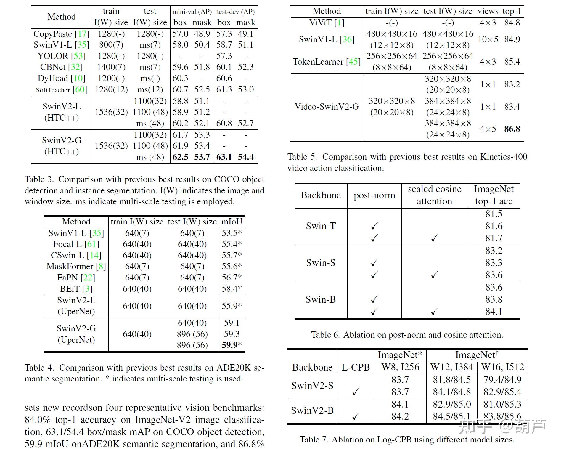 Swin Transformer V2: Scaling Up Capacity and Resolution - 知乎