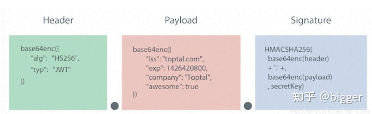 SpringBoot集成Shiro框架（3）---整合shiro+jwt - 知乎