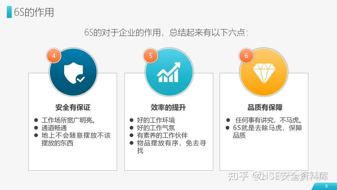 PPT |【课件】6S现场管理实施方法与技巧（62页） - 知乎