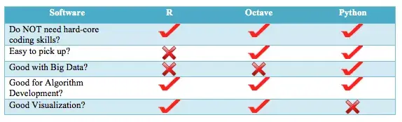 四大机器学习编程语言对比：R、Python、MATLAB、Octave - 知乎