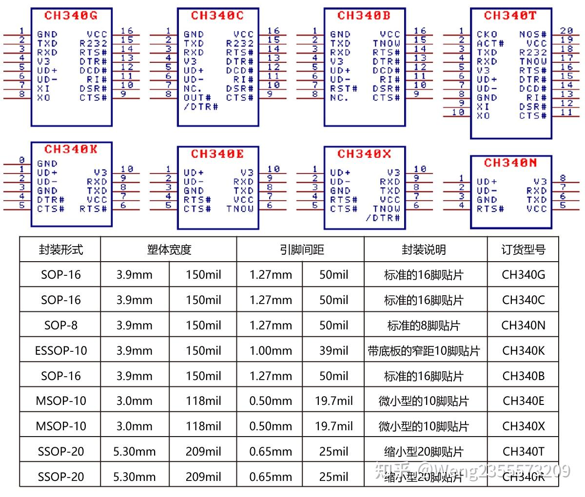 USB转串口芯片 CH340 - 知乎