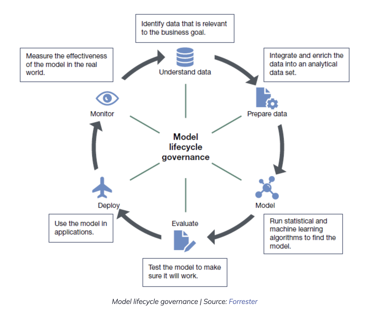企业数字化转型：为什么需要做 ModelOps 模型全生命周期管理 - 知乎
