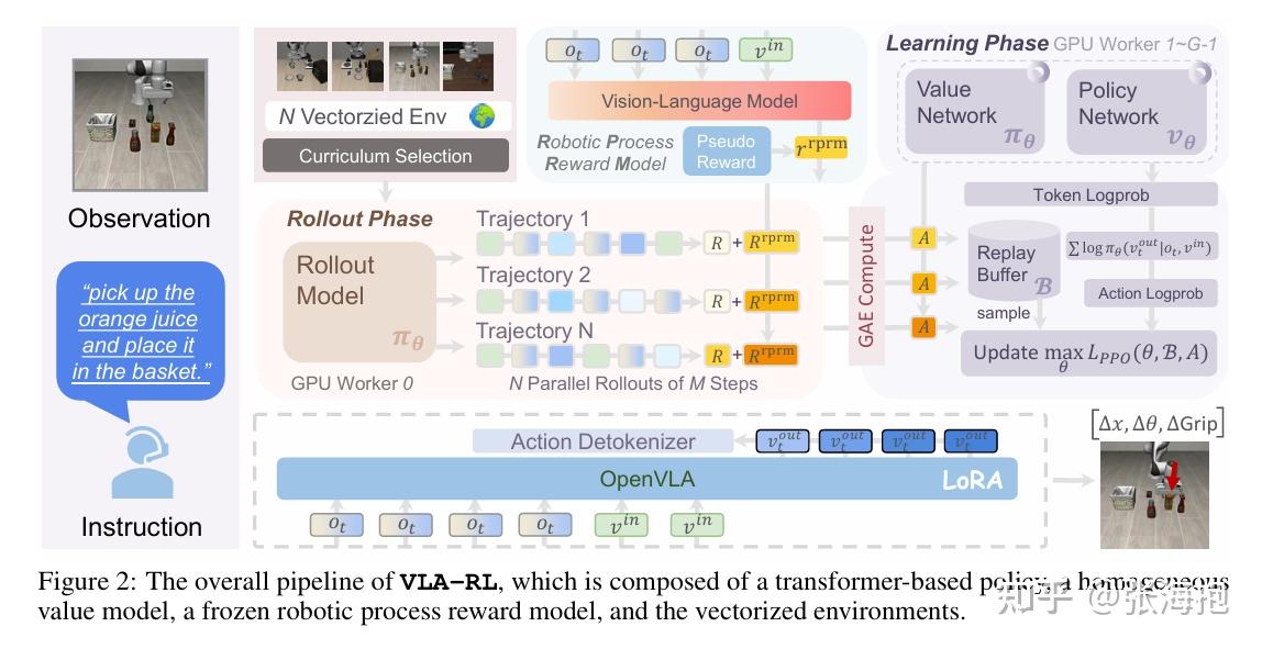 【具身智能 317】VLA+RL - 知乎