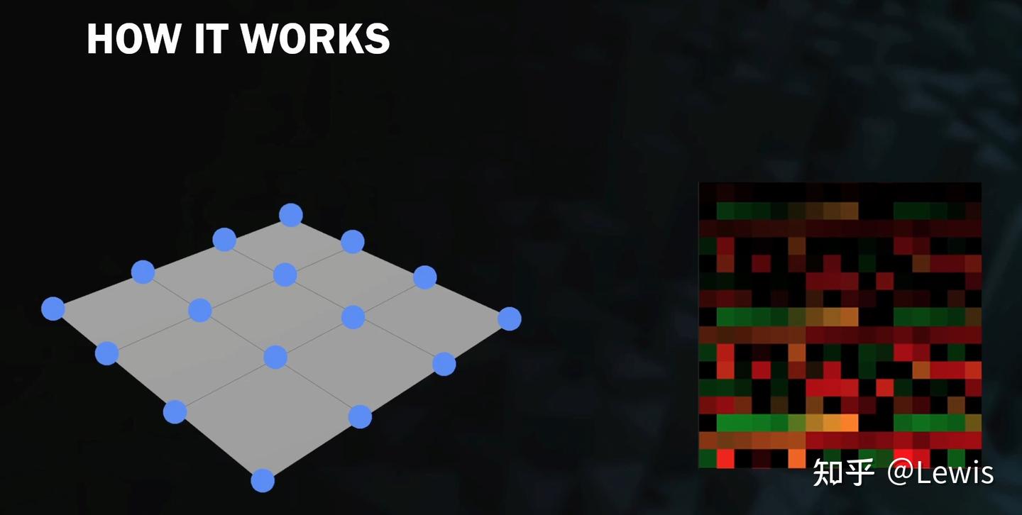 Houdini VAT入门 - 知乎