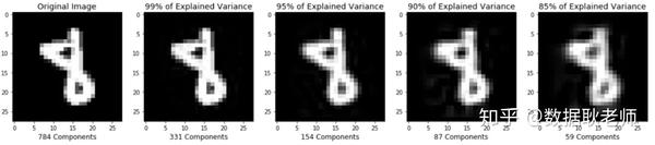 用python Scikit Learn 做pca分析 知乎