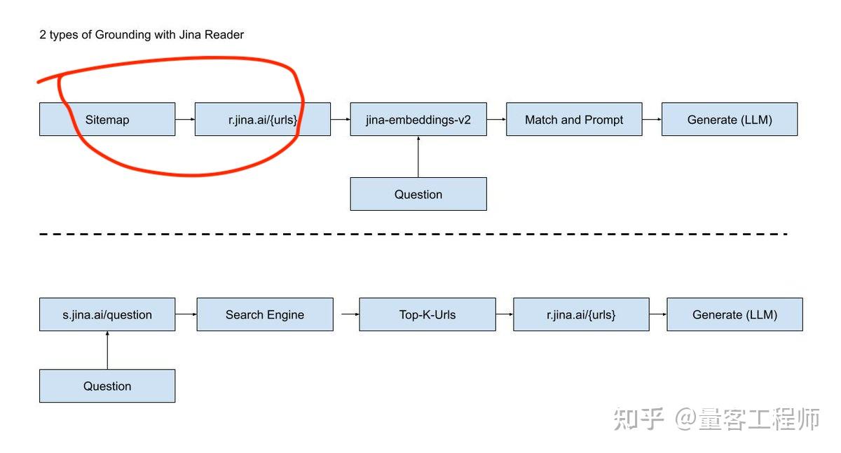 “Jina Reader：一站式网页爬取、搜索与事实核查神器 - 知乎