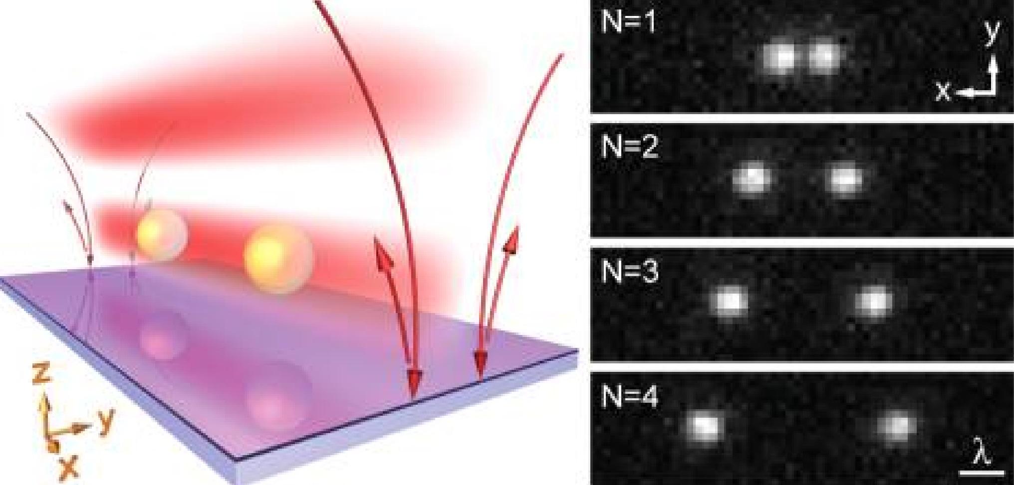 光学束缚 Optical Binding - 知乎