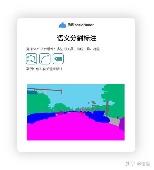 倍赛BasicFinder SaaS 数据标注工具最全标注类型指南 - 知乎