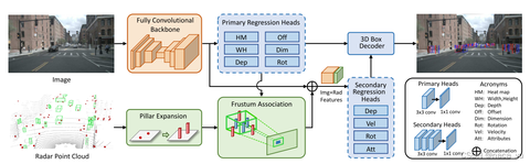 nuScenes自动驾驶数据集：数据格式精解，格式转换，模型的数据加载 (一) - 知乎