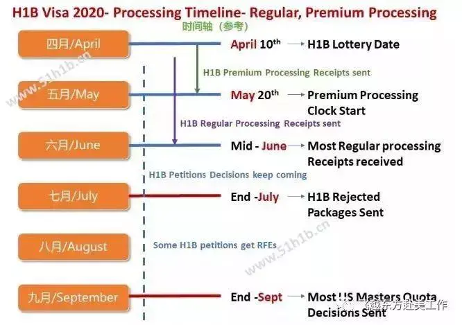 详解美国H1B工作签证 - 知乎