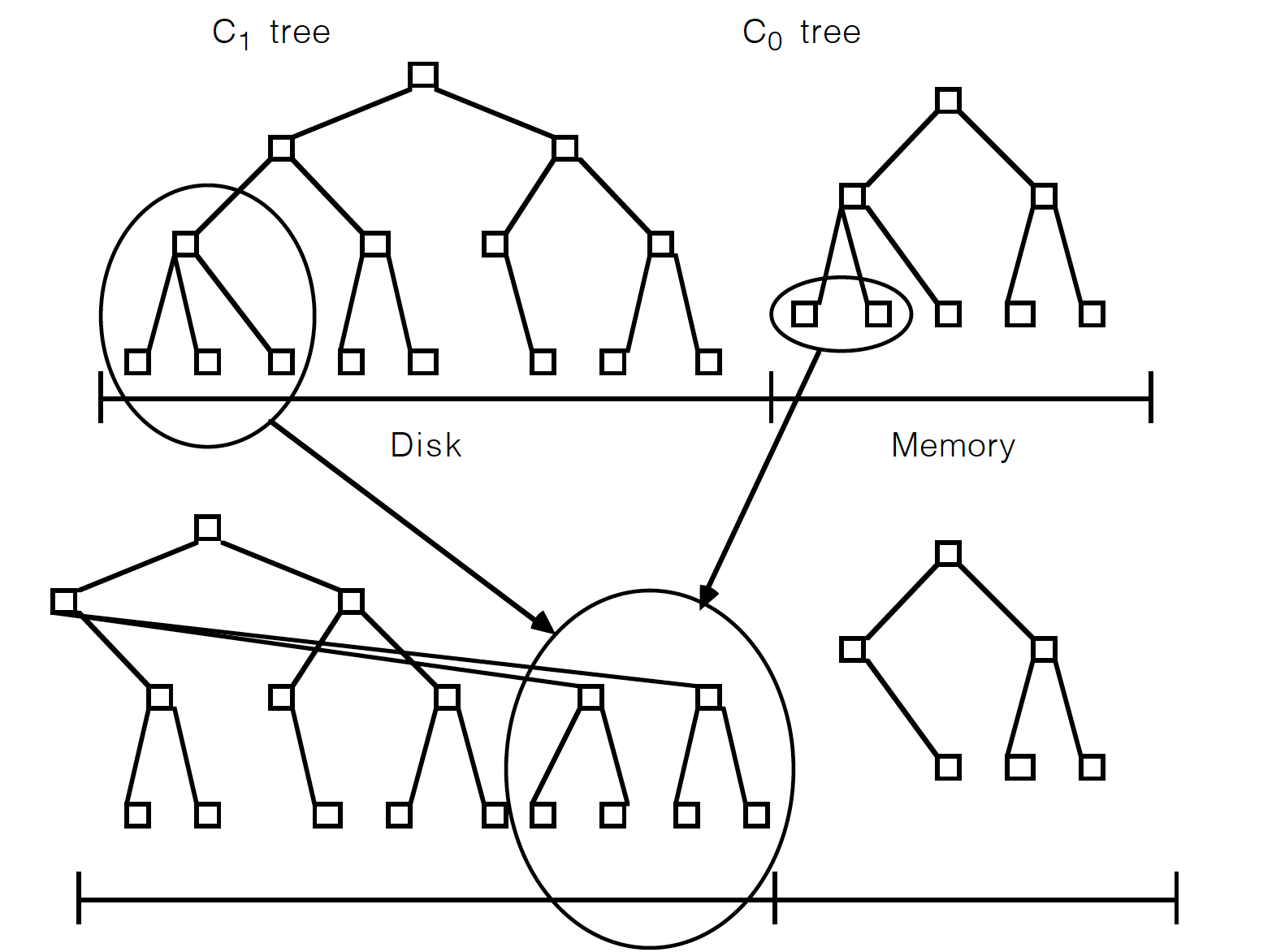 浅析LSM-tree(WiscKey, Bourbon, Rum) - 知乎