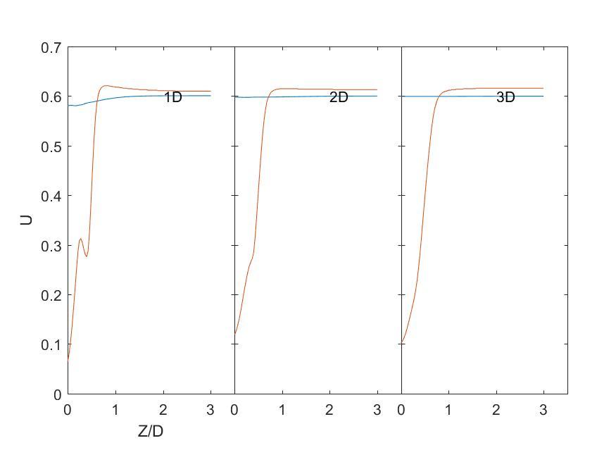 matlab subplots templates - 绘图模板 - 知乎