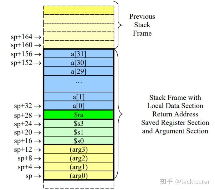 调用约定（Calling Convention）浅析 - 知乎