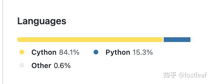 说说 talib(ta-lib) 这个技术指标库，各系统怎么最轻松安装 ta-lib - 知乎