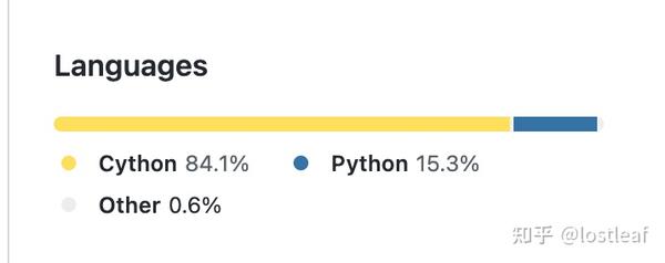 说说 talib(ta-lib) 这个技术指标库，各系统怎么最轻松安装 ta-lib - 知乎